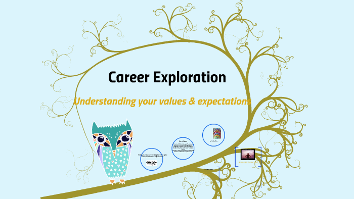 Career Exploration-Values by Anna Hain on Prezi