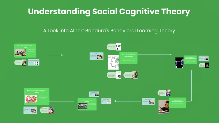 Understanding Social Cognitive Theory by Tiffany Kang on Prezi