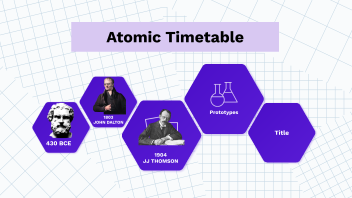 Atomic Timetable by Fatima Hassen Al Safi on Prezi