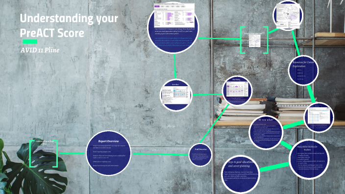 Understanding Your Pre-ACT Score by carlene Pline on Prezi