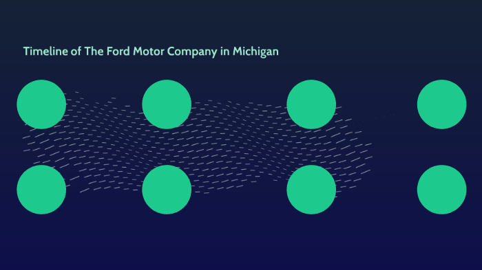 Timeline of The Ford Motor Company by Zachary Utecht on Prezi