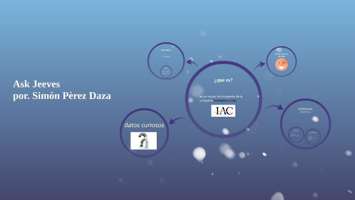 Ask Jeeves by simon perez daza on Prezi