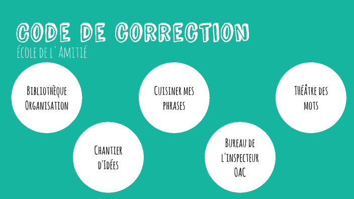 Code de correction by Geneviève Breton on Prezi