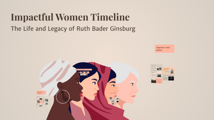 Impactful Women Timeline by Alexa Angulo [STUDENT] on Prezi