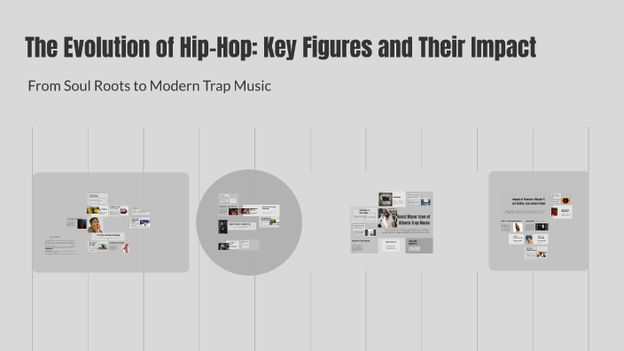 The Evolution of Hip-Hop: Key Figures and Their Impact by Trevon Ransom ...