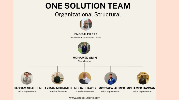 New Cairo presentation by Zucchero El Nopy on Prezi