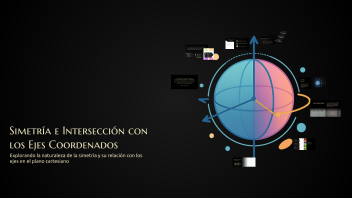 Simetría e Intersección con los Ejes Coordenados by Estrella Romero on ...
