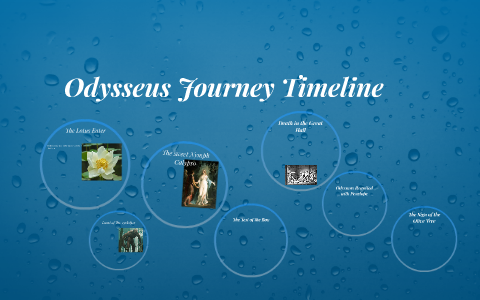 Odysseus Journey Timeline by Jessica Olson