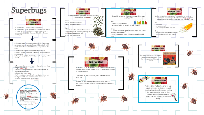 Superbugs by Elizabeth Brusco on Prezi