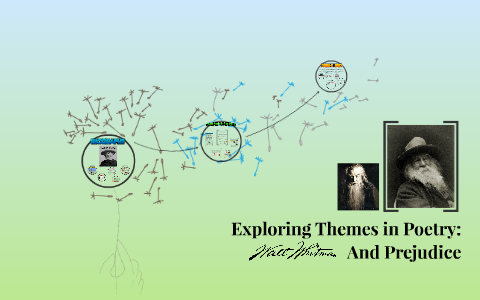 Exploring Themes in Poetry: Walt Whitman And Racism by ivan granic on Prezi
