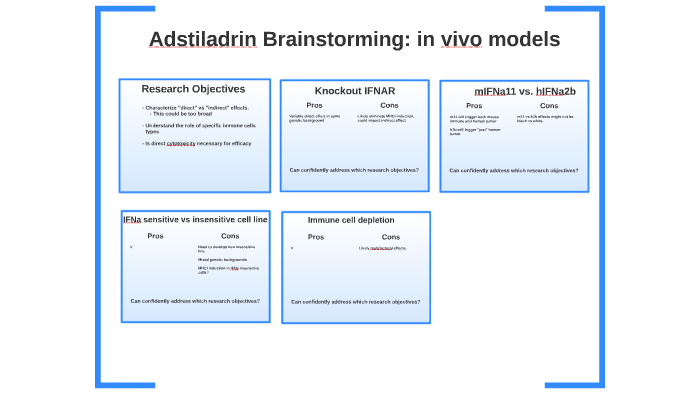 Adstiladrin Brainstorming: by Scott McDonnell