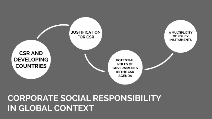 CORPORATE SOCIAL RESPONSIBILITY IN GLOBAL CONTEXT by Princess Khryzell ...