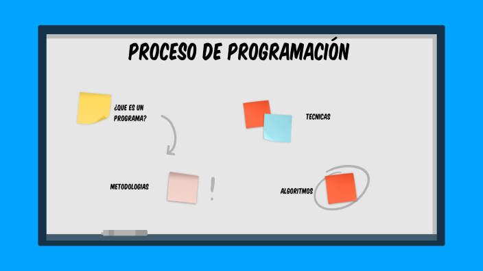 Proceso de programación by Delfi Carrasco on Prezi