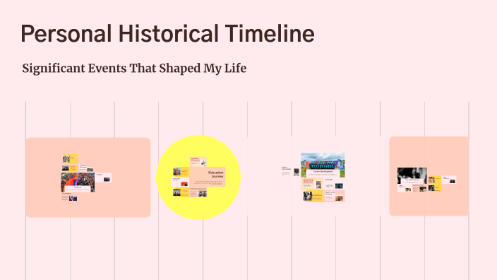 Personal Historical Timeline by Hailey Laguna on Prezi
