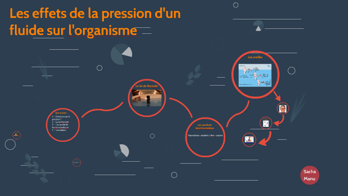 Les effets de la pression d'un fluide sur le corps humain by Sacha ...