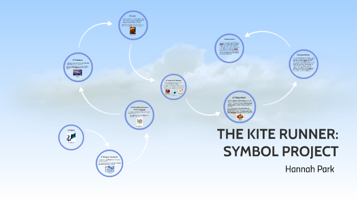 THE KITE RUNNER: SYMBOL PROJECT by Hyun Ji Park on Prezi