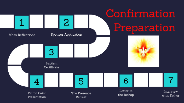 HS Confirmation Preparation by Max Crean on Prezi
