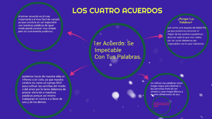 LOS CUATRO ACUERDOS by Stiven Fajardo on Prezi