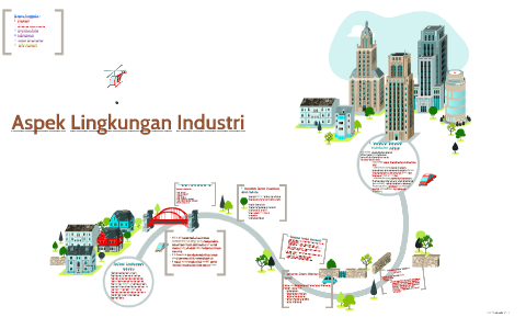Aspek Lingkungan Industri by seiga khuzaema on Prezi
