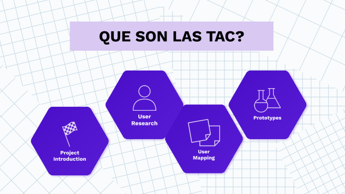 Definición de TAC by Calero Haro Germania on Prezi
