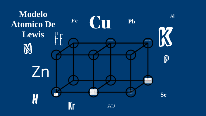 MODELO ATOMICO DE LEWIS by juan nova on Prezi