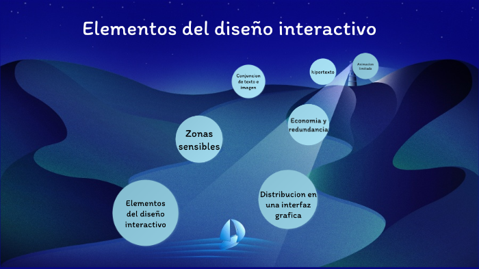 Elementos del diseño interactivo by Eduardo Sanchez on Prezi
