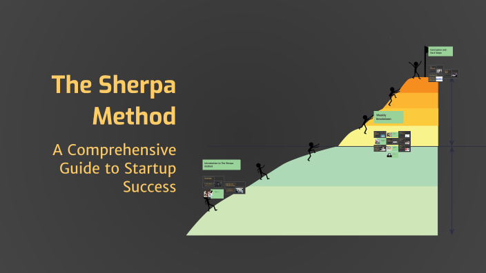 The Sherpa Method by Michael Demko on Prezi
