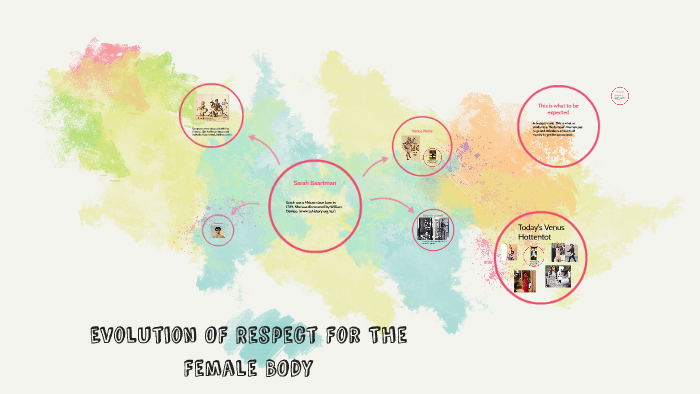 Evolution OF Respect For Women BOdy by Shamone Taylor on Prezi