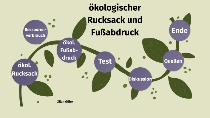 ökologischer Rucksack und Fußabdruck by Zilan Güler on Prezi