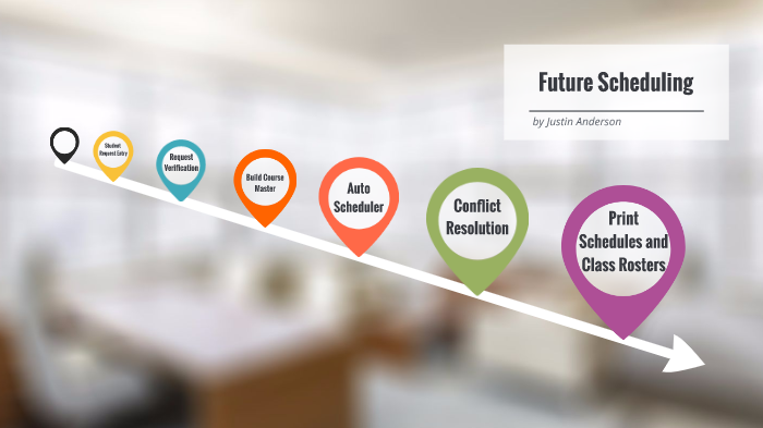 Future Scheduling - Qmlativ by Justin Anderson on Prezi