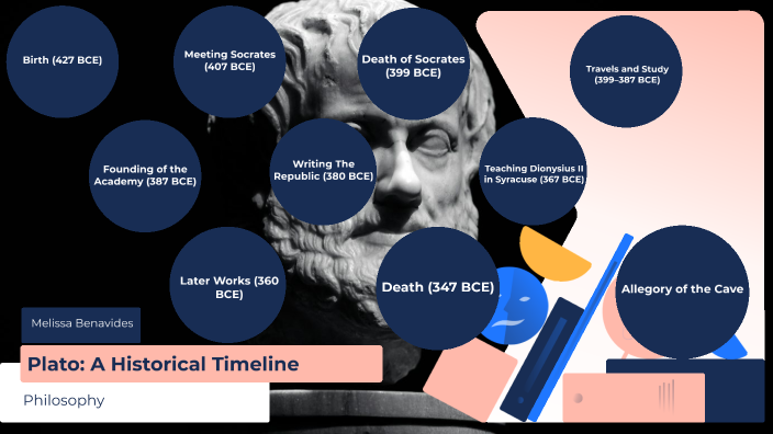 Plato: A Historical Timeline by melissa benavides on Prezi