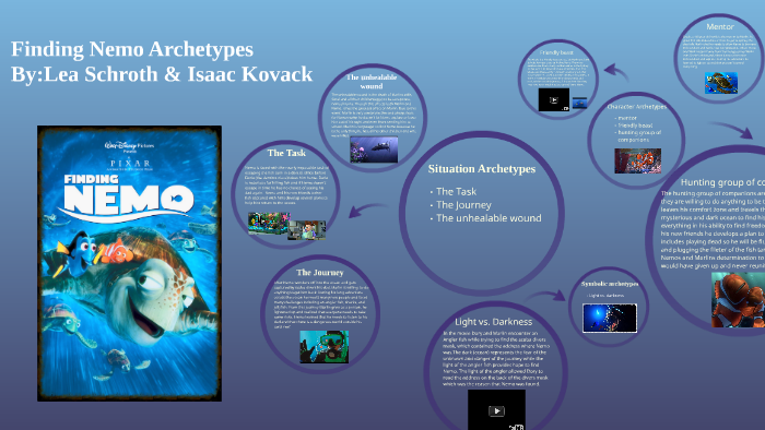 Finding Nemo Archetypes by Lea Schroth on Prezi