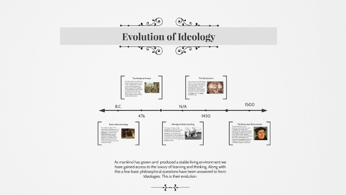 Evolution of Ideology by Jake Cutting on Prezi