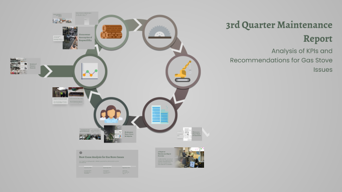 3rd Quarter Maintenance Report by Mandy Carreon on Prezi