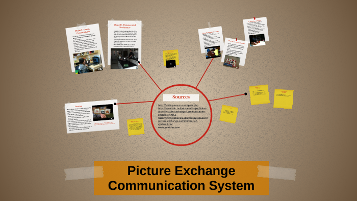 Picture Exchange Communication System by Kimberly Canada on Prezi
