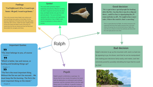 Lord of The Flies Mind Map - Ralph by Jack Jordy on Prezi Design