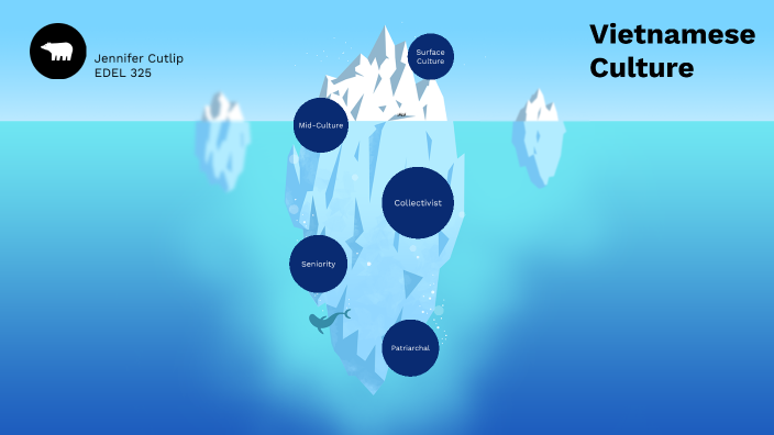 MultiCultural Presentation by Jennifer Cutlip on Prezi