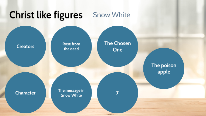 Christ like figure snow white by Ava Bowles on Prezi