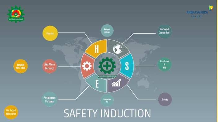 Safety Induction PT. APS by raihan raivaldi on Prezi
