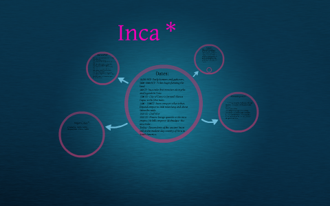 Inca * by Lyah Webster on Prezi