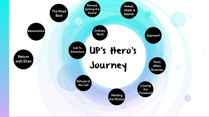 UP's Hero's Journey by Taylor Triplett on Prezi