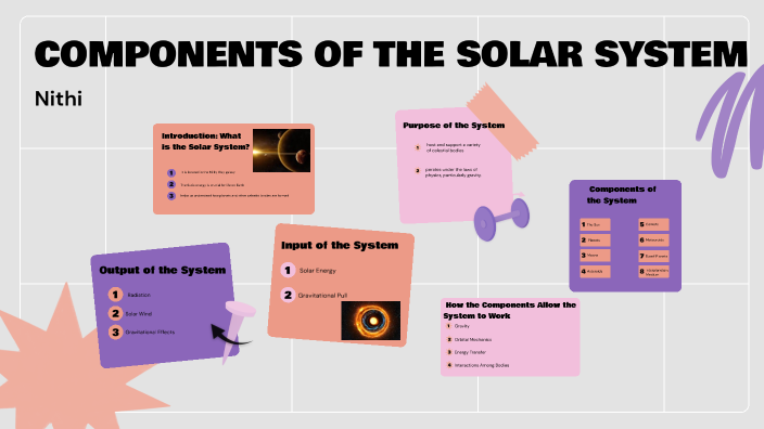 COMPONENTS OF THE SOLAR SYSTEM by Nithieyasri chandrasekaran on Prezi