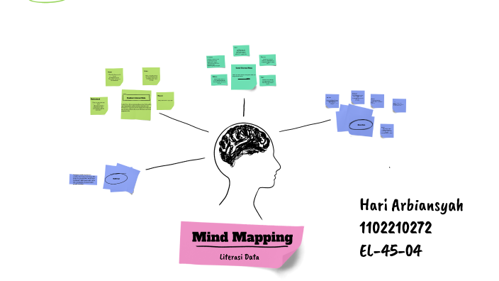 Mind Map Literasi Data by hari arbiansyah on Prezi