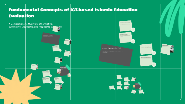 Fundamental Concepts of ICT-based Islamic Education Evaluation by Agung ...