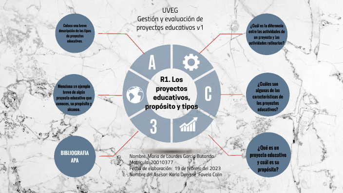 R1. Los proyectos educativos, propósito y tipos by Lulu Garcia on Prezi