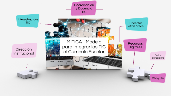 Modelo Mítica by Daniela Jaramillo on Prezi