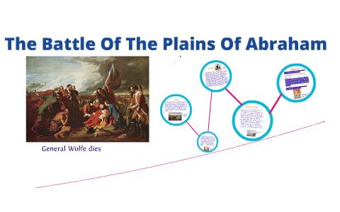 The Battle Of The Plains Of Abraham by Gunnar Anderson