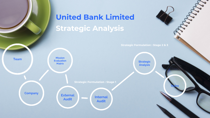 UBL Strategic Analysis by Tayyab Taj on Prezi