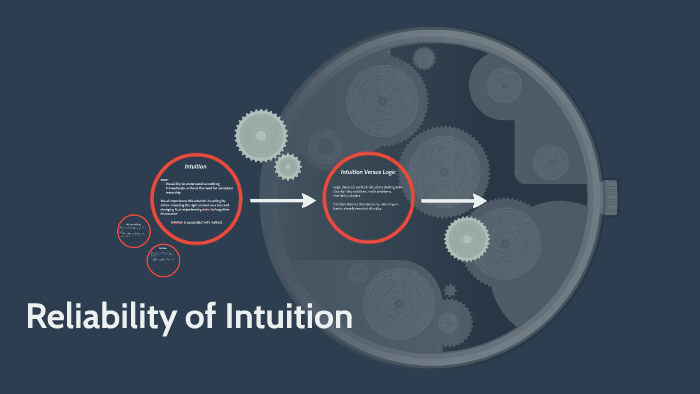 Reliability of Intuition by Jacob Harkin on Prezi
