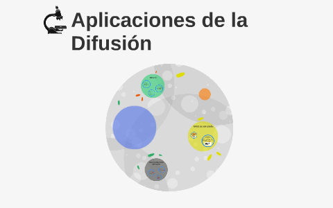 Aplicaciones de la Difusión by Edgar Vazquez on Prezi
